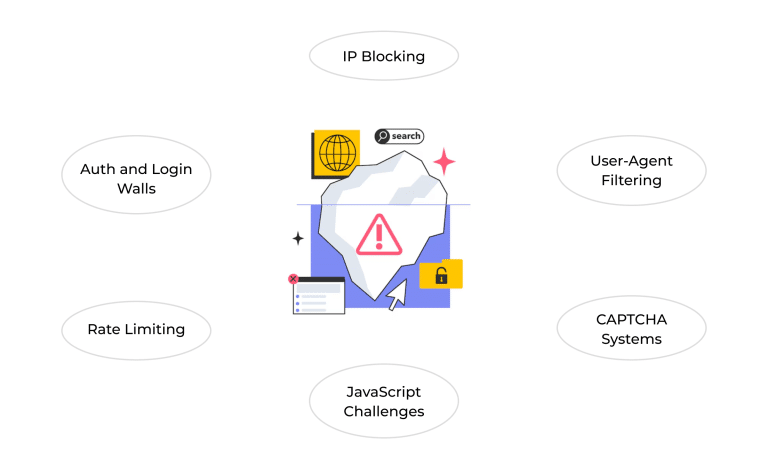6 Anti Scraping Techniques Every Developer Must Know In 2025 