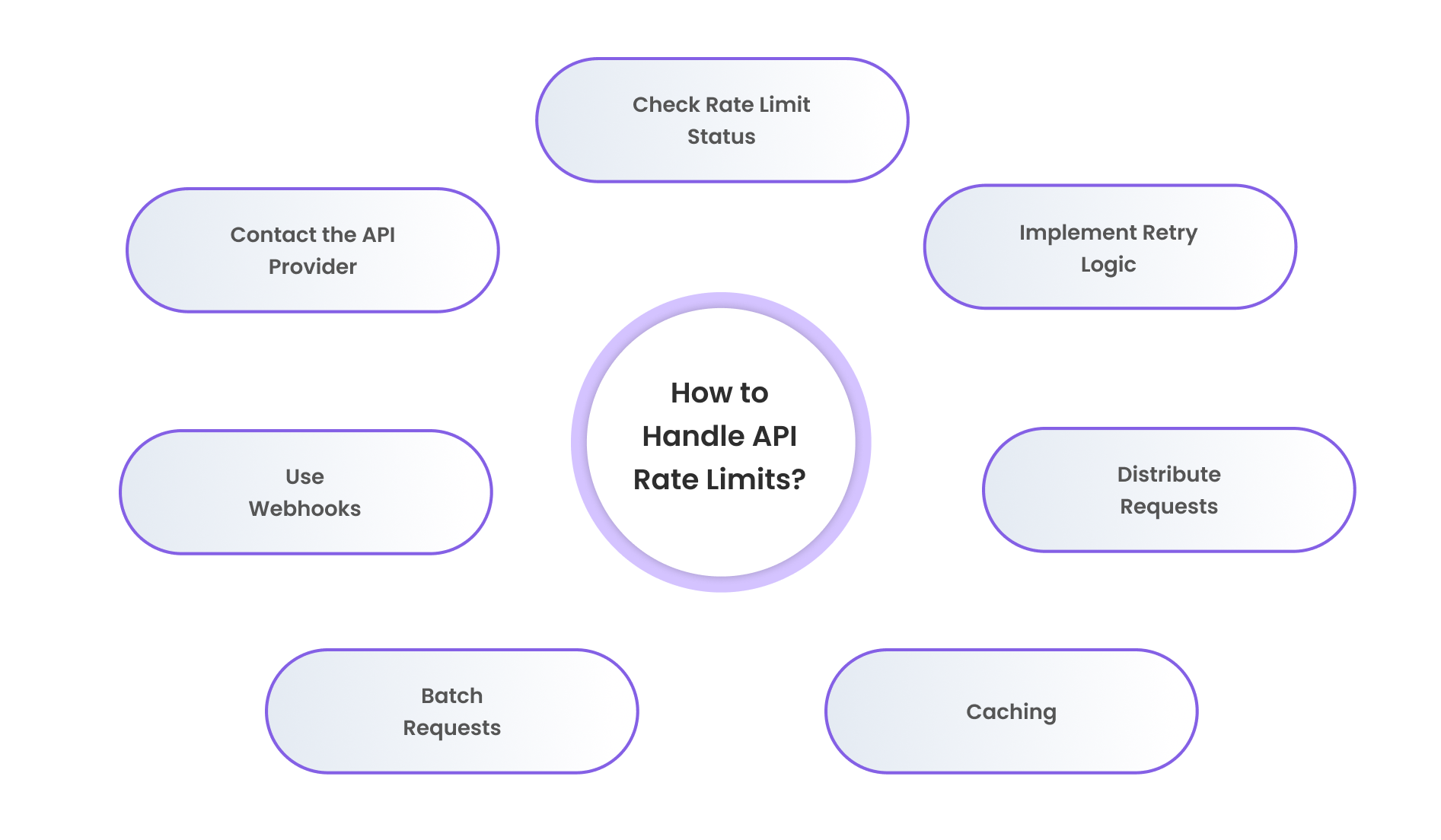 Understanding API Rate Limits: What Developers Need to Know