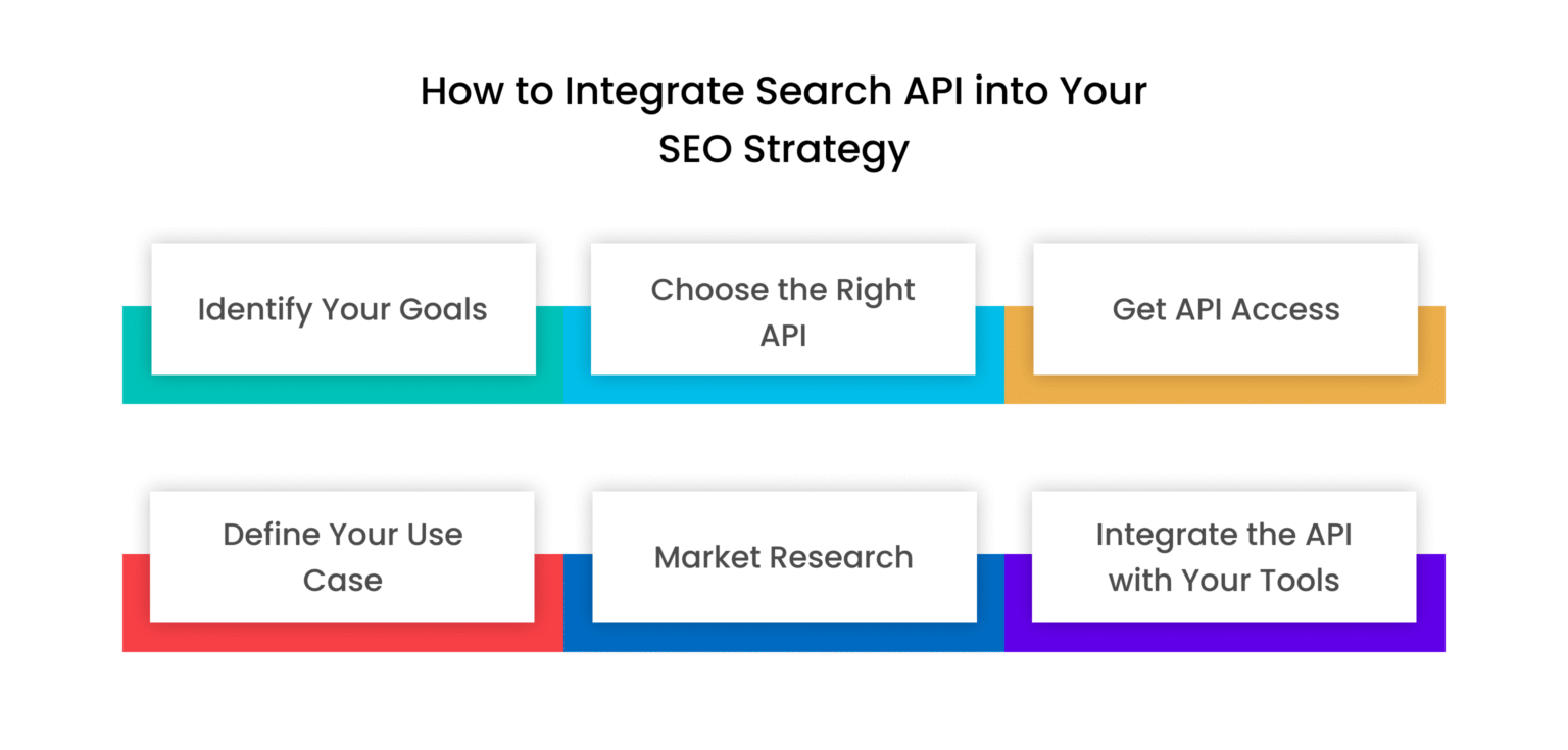 How to Integrate the Search API into Your SEO Strategy