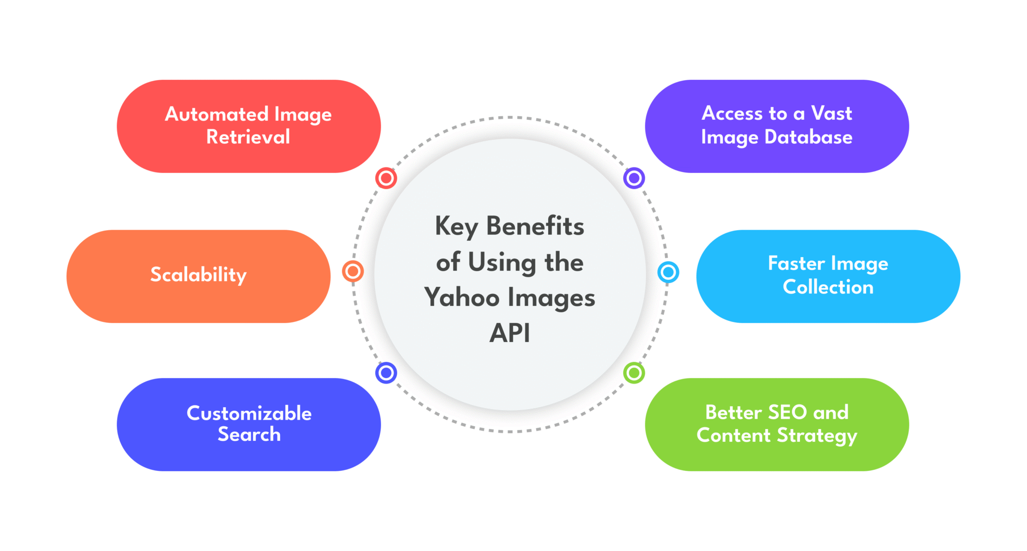 Yahoo Images API Made Simple: A Beginner’s Guide - SERPHouse