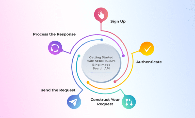 Bing Image Search API: A Simple and Complete Guide