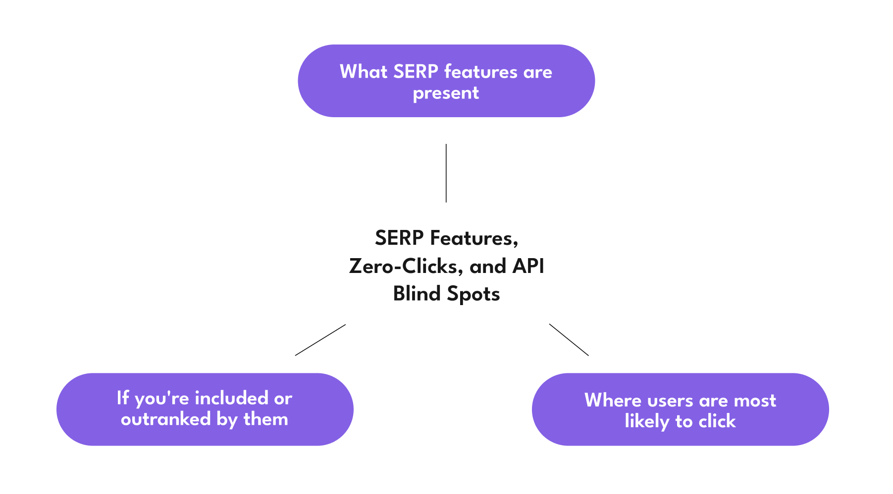 SERP Position API: A Simple Guide to Accurate Rank Tracking