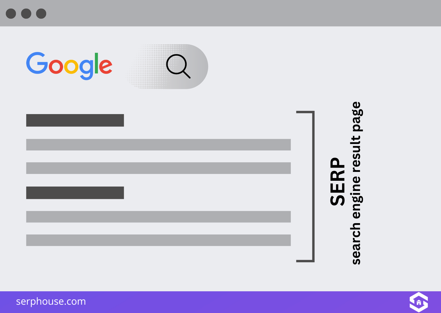 Complete Guide to Search Engine Results Page (SERPs)