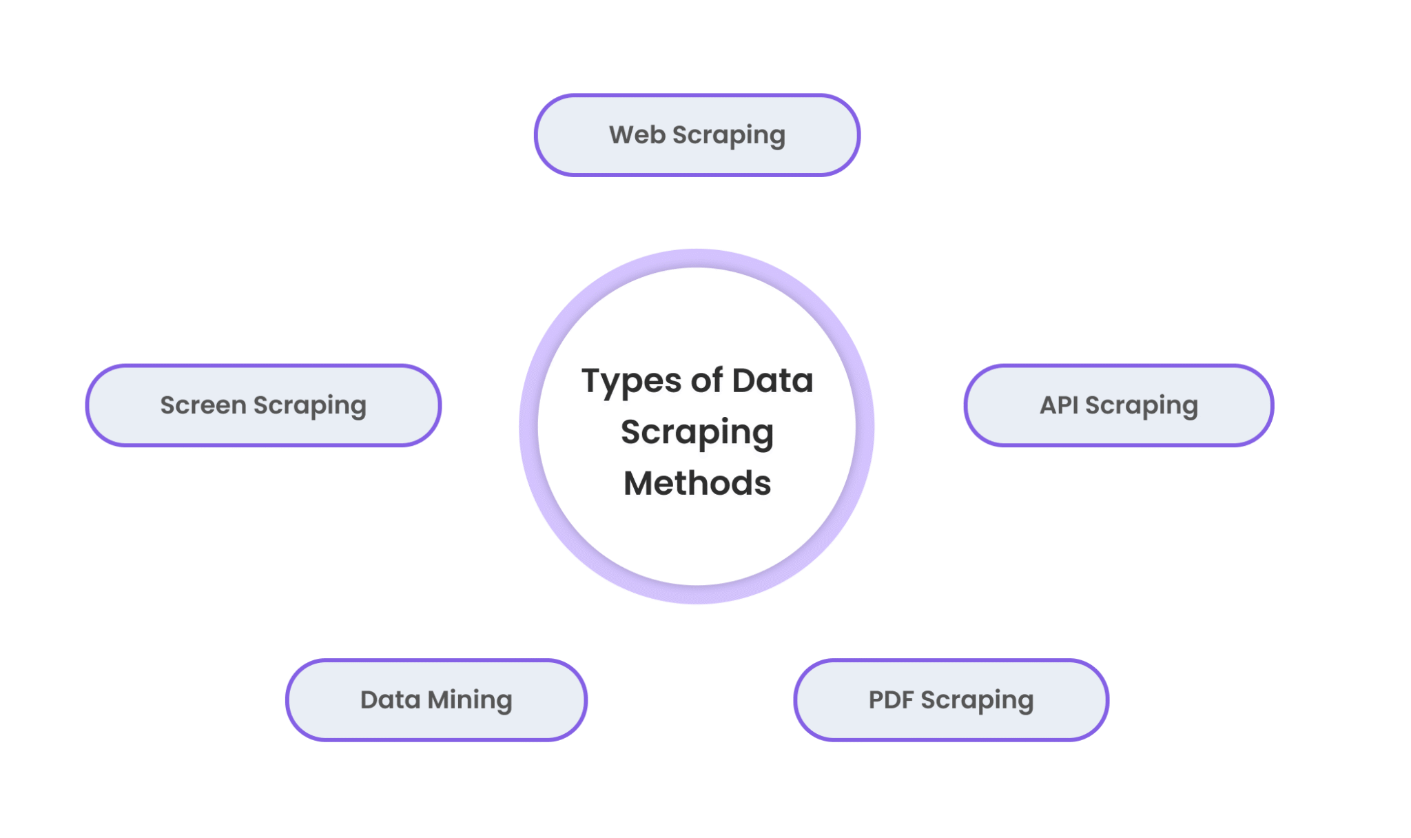 Data Scraping Explained: Everything You Need to Know
