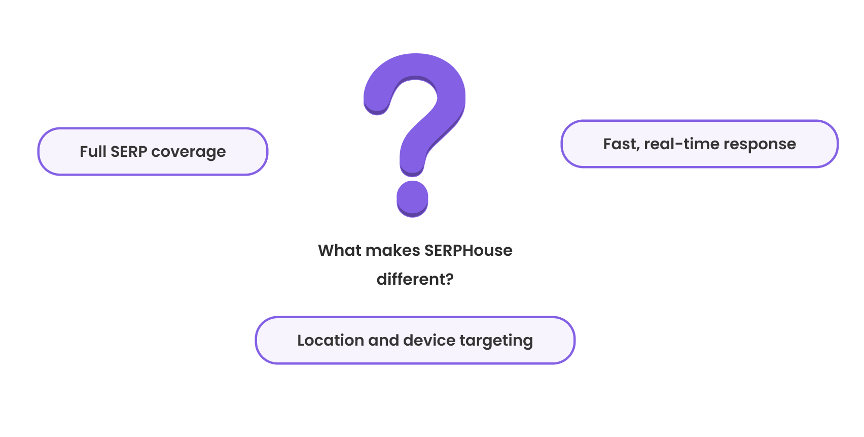 How to Build a Custom Rank Tracker Using SERPHouse API