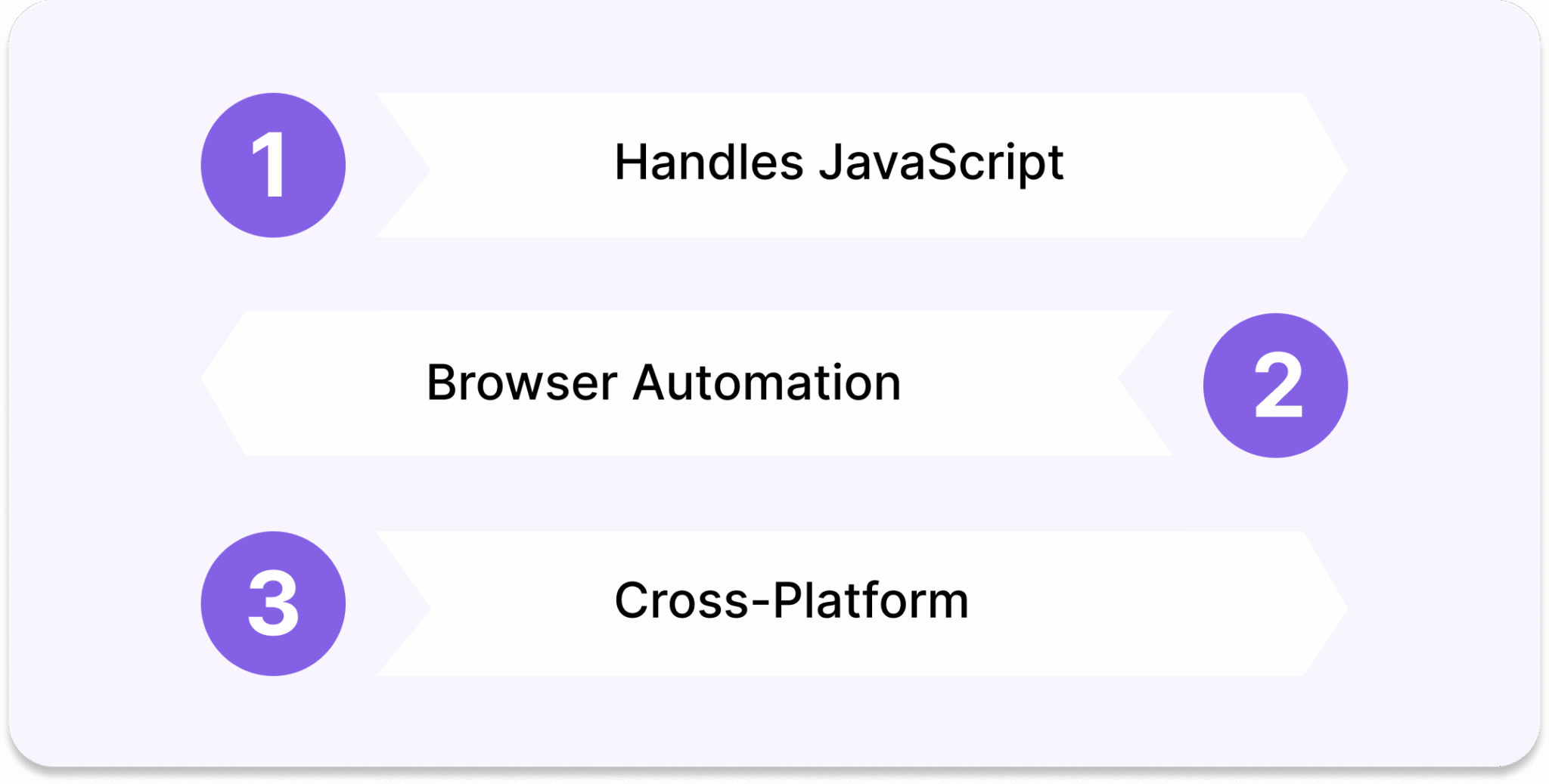 Top 5 Tips for Effective Selenium Web Scraping