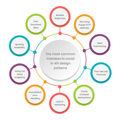 Top 10 API Design Patterns to Enhance Your API Architecture