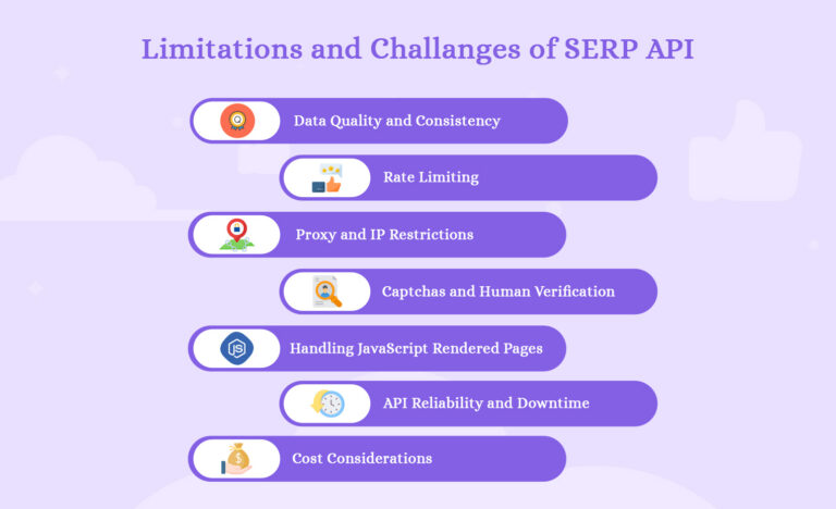 Mastering SERP API Limitations and Challenges - SERPHouse