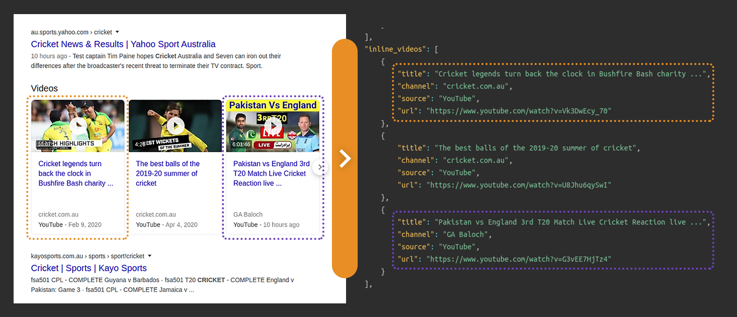 SERPHouse - Google SERP API