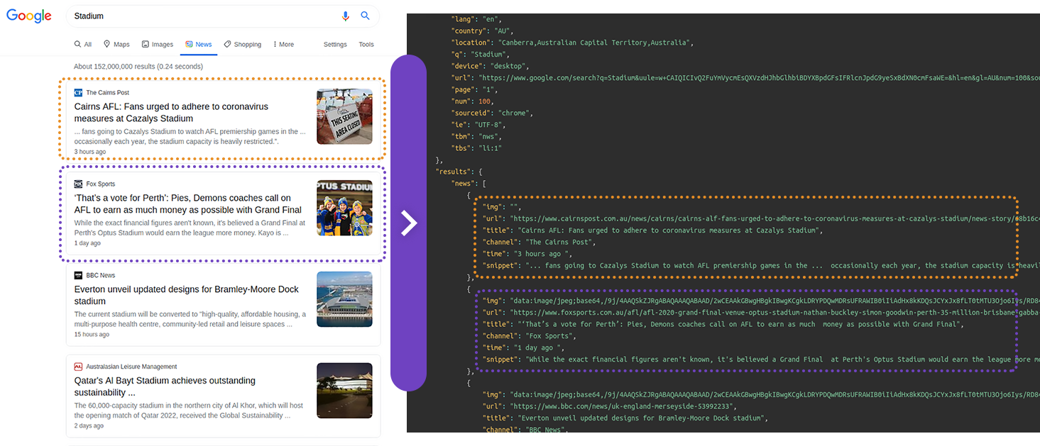 SERPHouse - Google SERP API